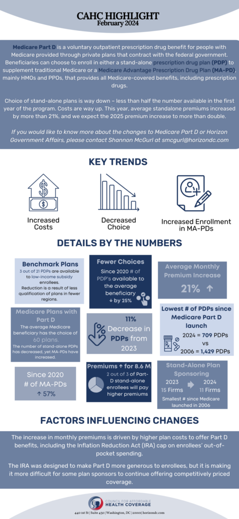 CAHC Highlight: Part D Plan Trends